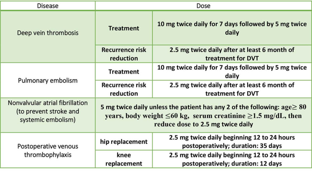 Apiraban® | Aburaihan Pharmaceutical Company